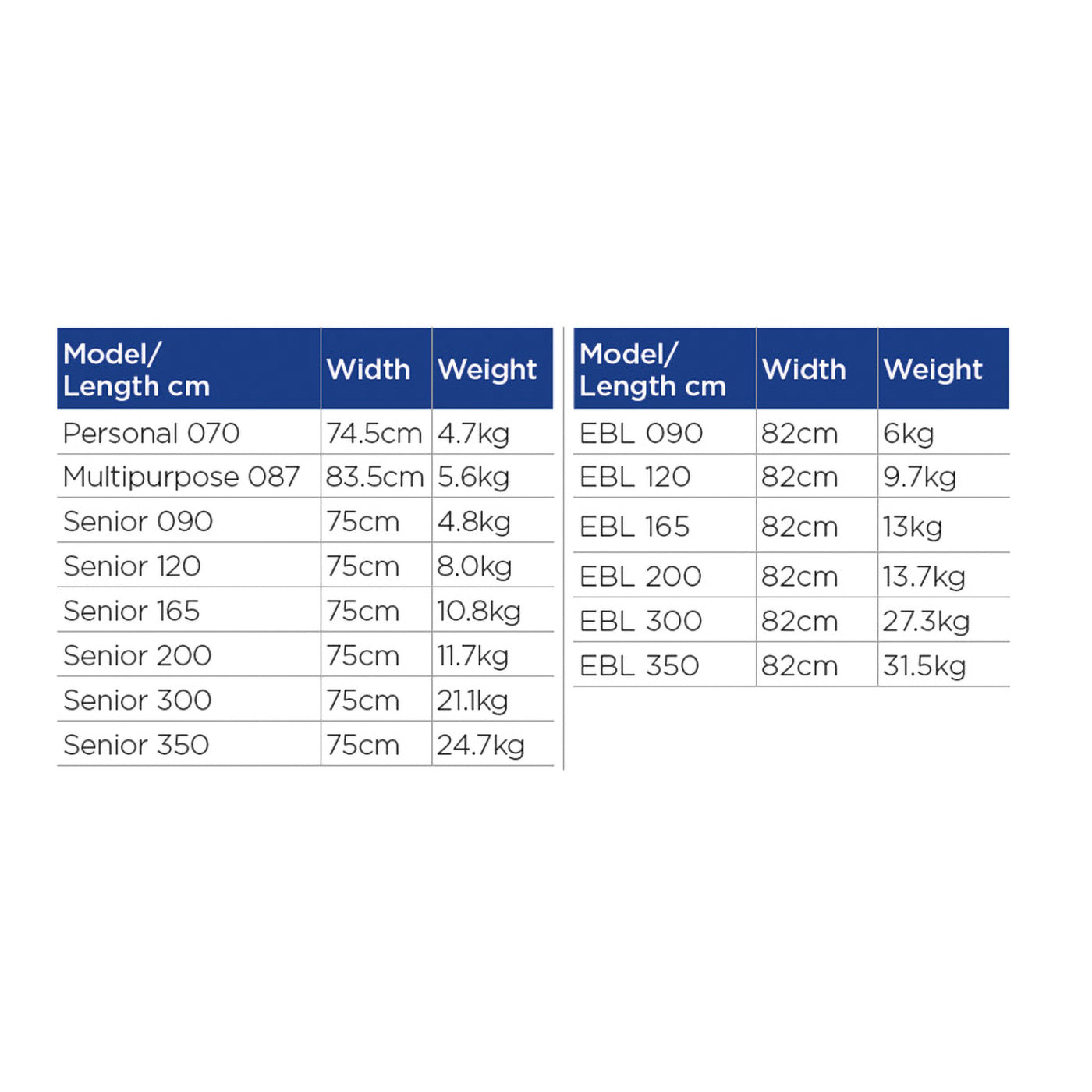 Invacare Edge Barrier ramps — Open Mobility